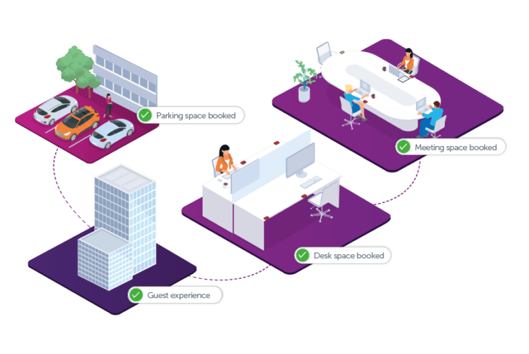 Best Desk Booking Software for Hybrid Work Environments