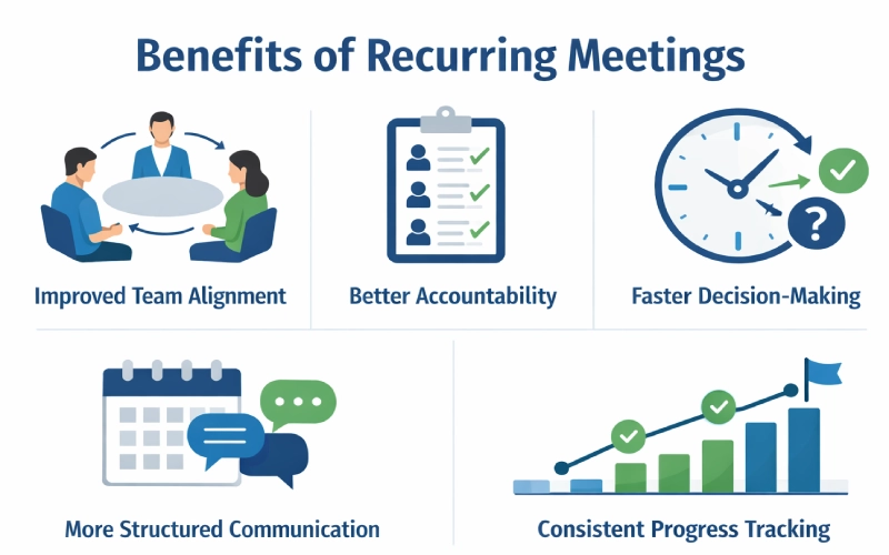 How to Plan a Recurring Meeting That Actually Works