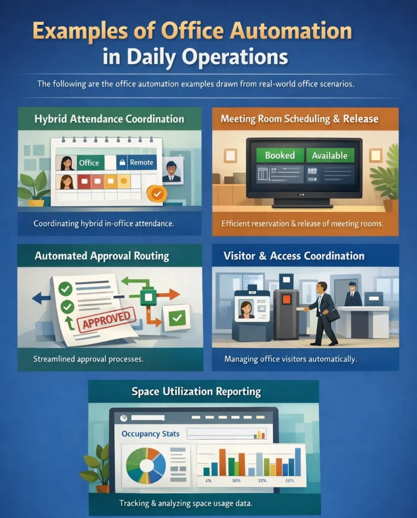 Office automation: Definition, Benefits, Tools and implementation