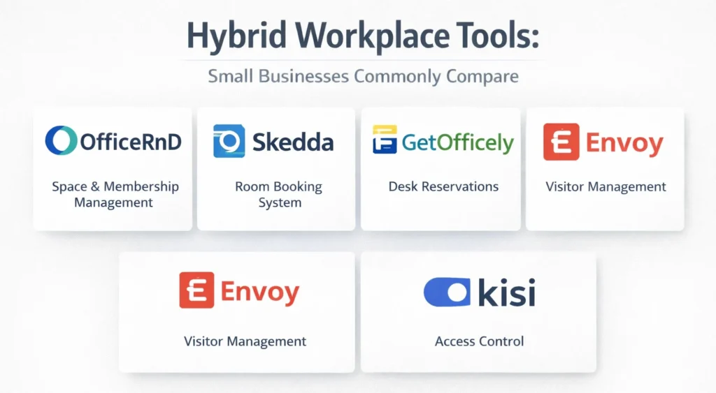 Hybrid Workplace Tools 2026: Compare & Implement Smartly